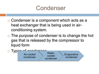 central air conditioning system | PPTX