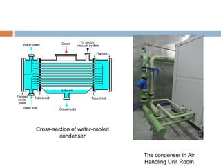 central air conditioning system | PPTX