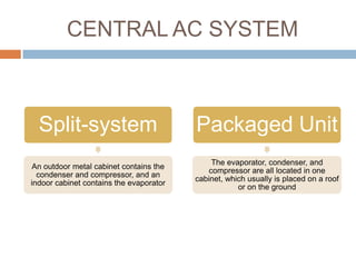 central air conditioning system | PPTX