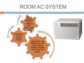 central air conditioning system | PPTX