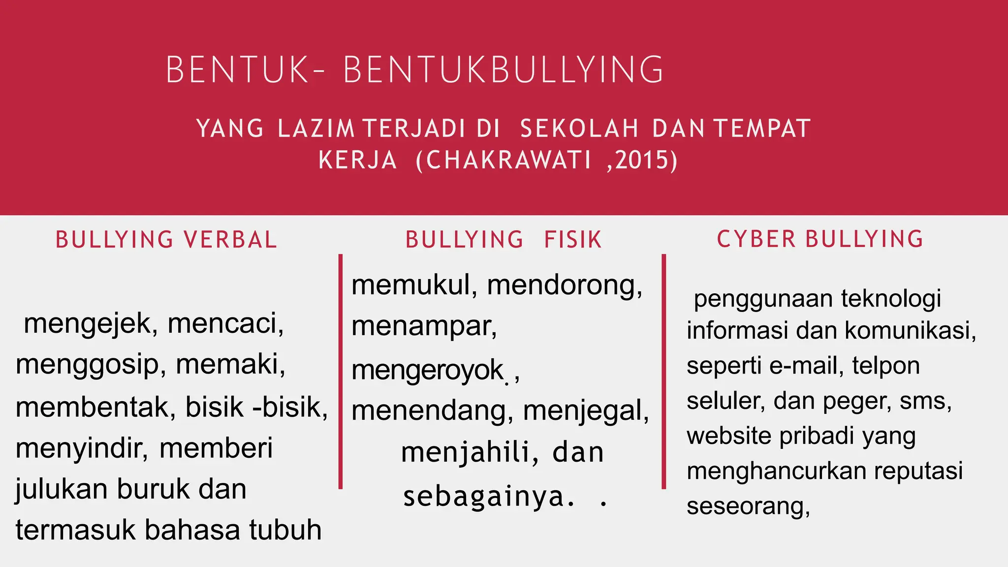 SLIDE BULLYING 10 Menit.pptx menjelaskan apa itu buliying, dan ...