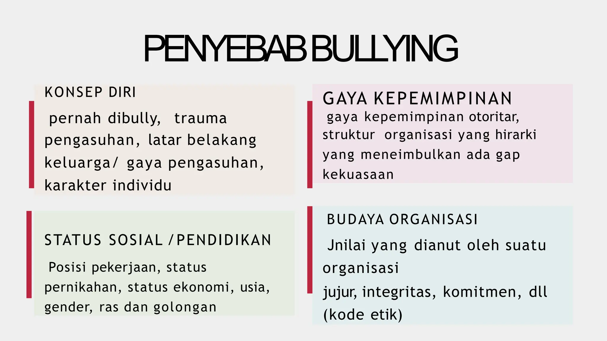 SLIDE BULLYING 10 Menit.pptx menjelaskan apa itu buliying, dan ...