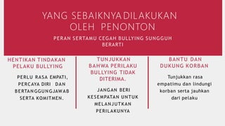 SLIDE BULLYING 10 Menit.pptx menjelaskan apa itu buliying, dan ...