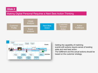 Slideburst #7 - Next Best Action in All Digital Channels | PDF