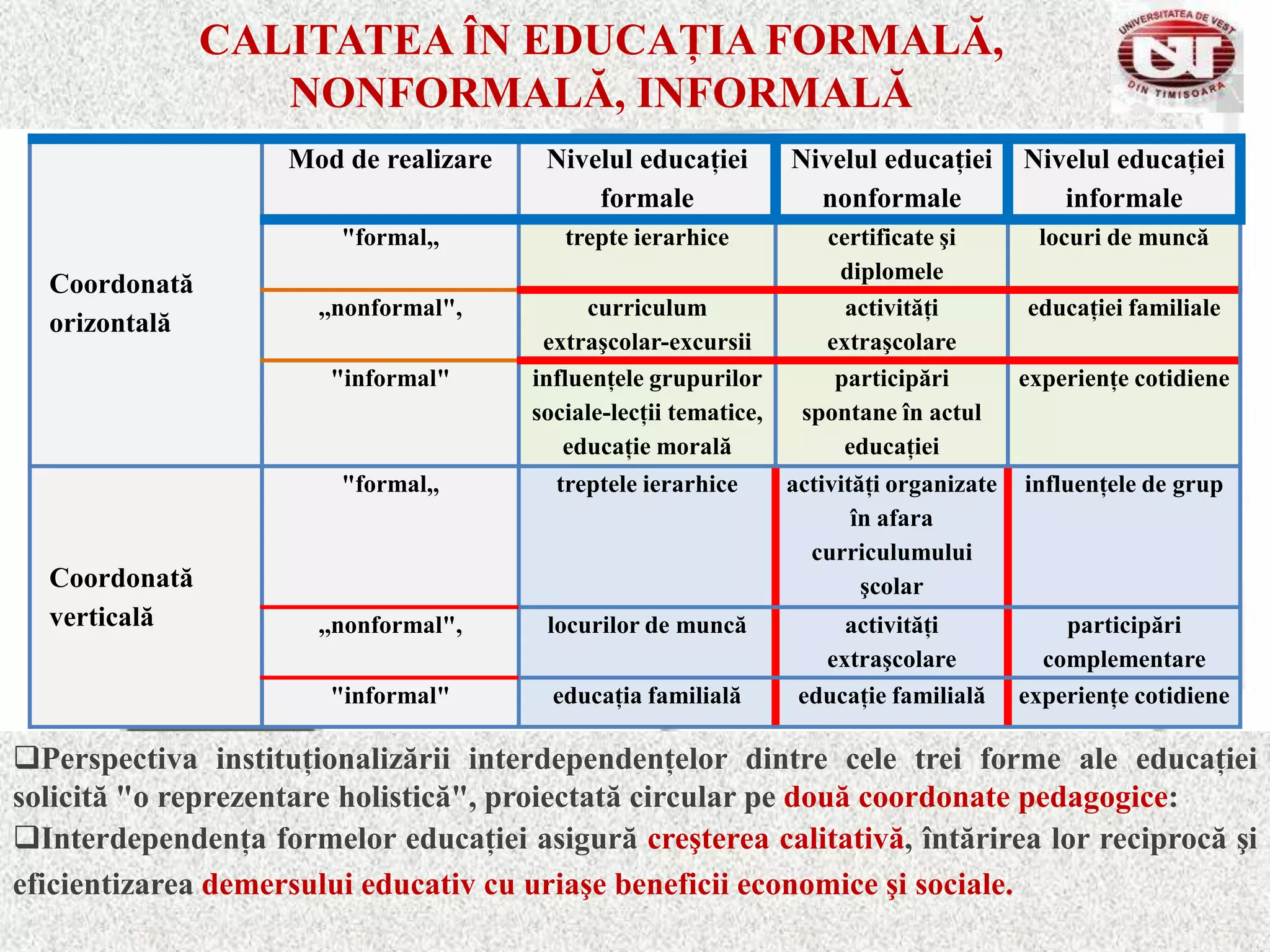 CALITATEA EDUCATIEI FORMALE.NON SI INFORMALE | PPTX