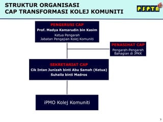Slide CAP Transformasi KK & PSPTN | PPT