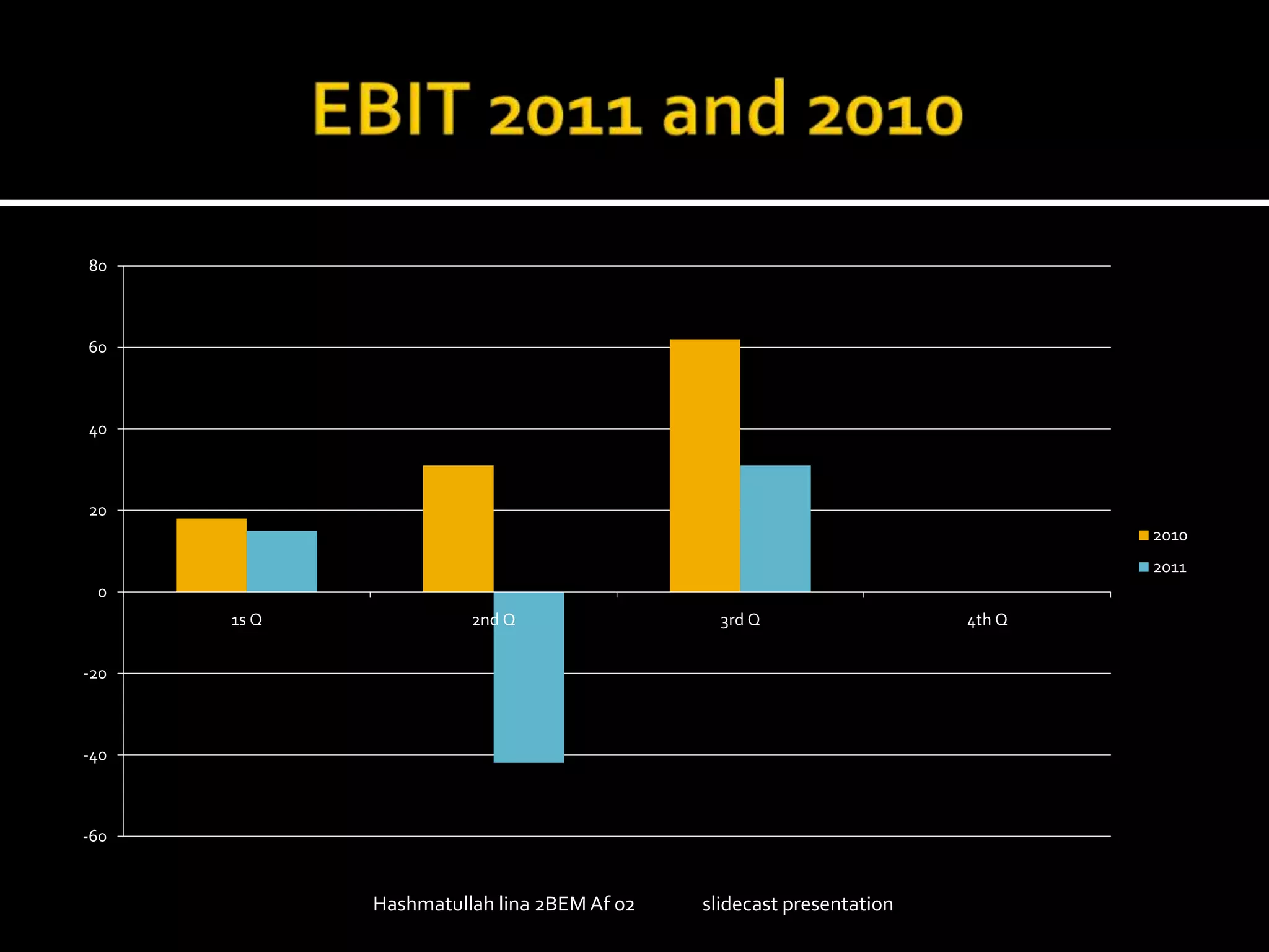 a presentation of sony ericsson by lina | PPTX