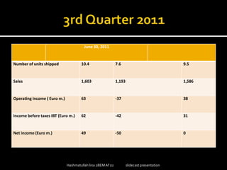 a presentation of sony ericsson by lina | PPTX
