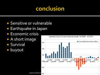 a presentation of sony ericsson by lina | PPTX