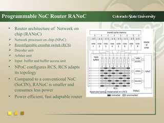 Runtime Reconfigurable Network-on-chips for FPGA-based Devices | PPT