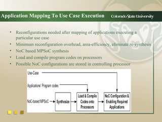 Runtime Reconfigurable Network-on-chips for FPGA-based Devices | PPT
