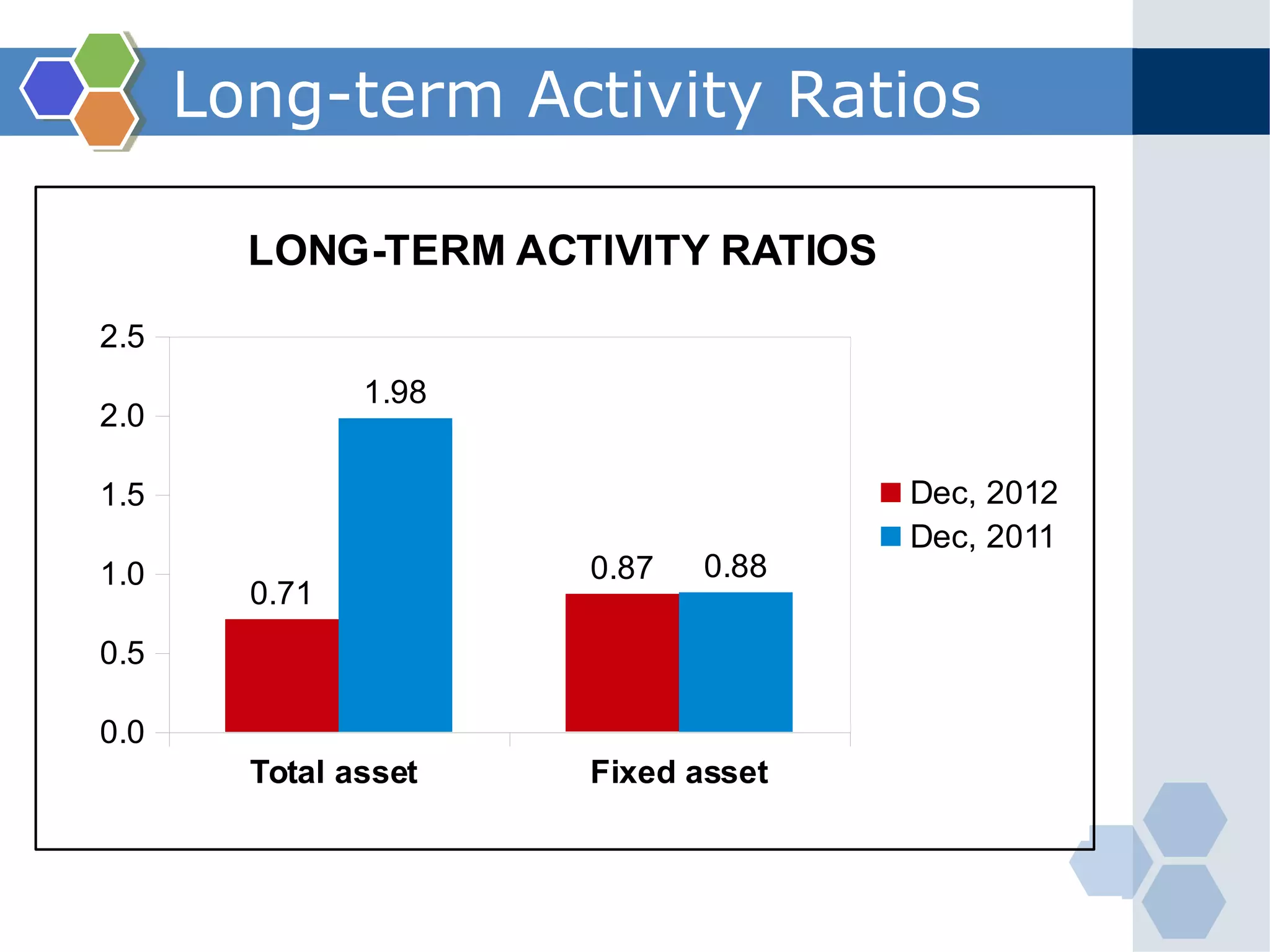 Coca-cola financial analysis statement | PPT
