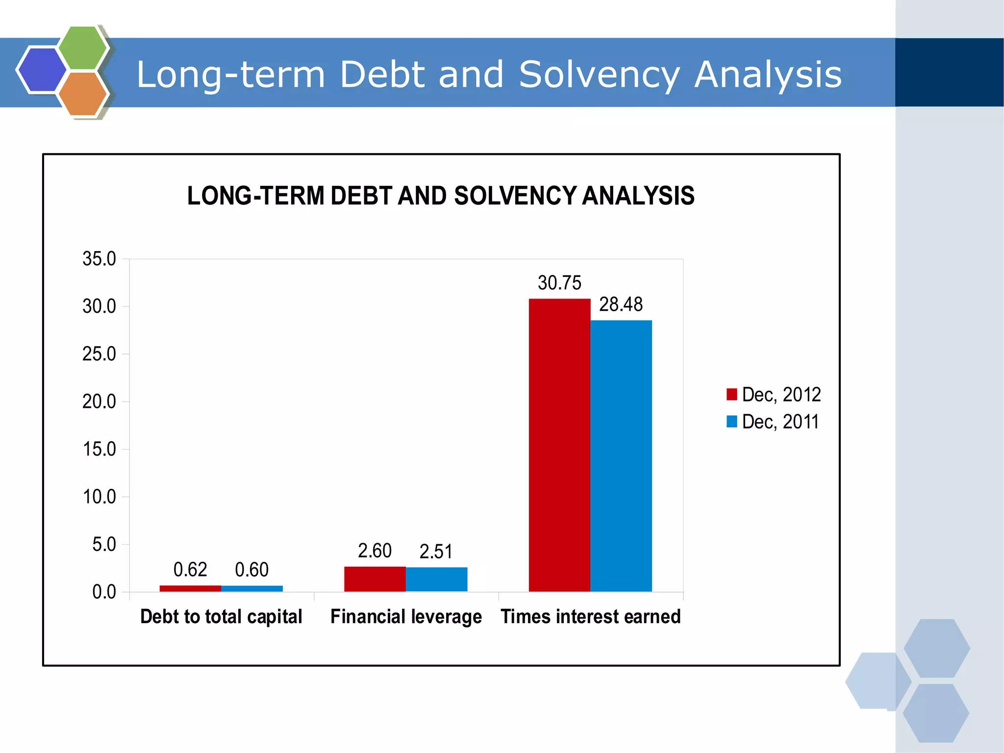 Coca-cola financial analysis statement | PPT