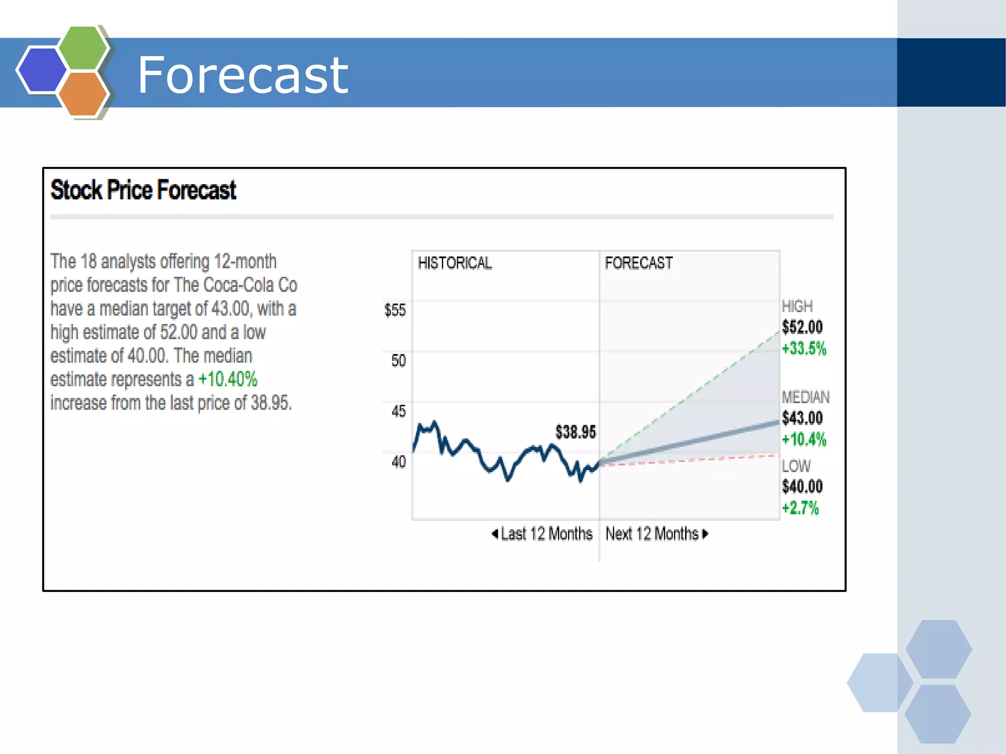 Coca-cola financial analysis statement | PPT