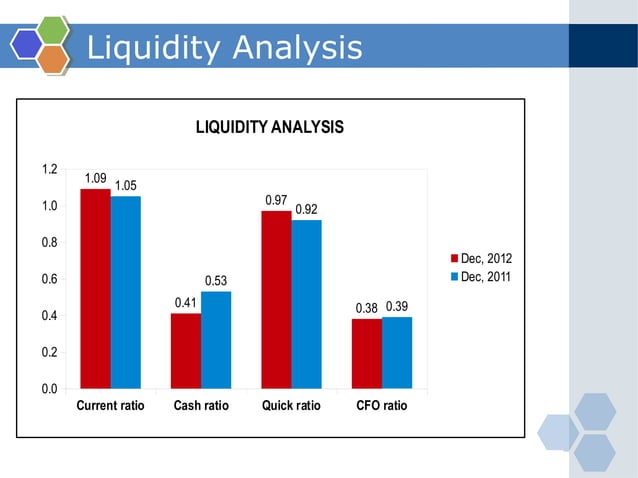 Coca-cola financial analysis statement | PPT