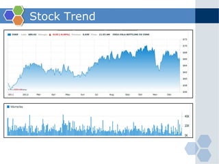 Coca-cola financial analysis statement | PPT