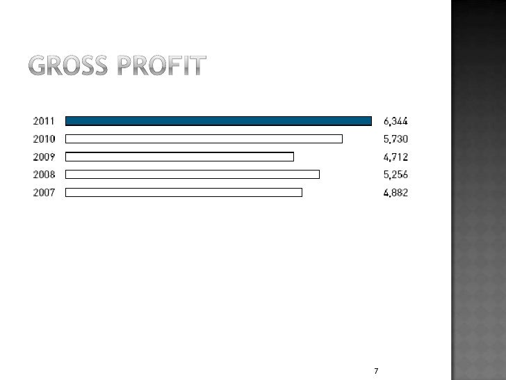 Financial analyse Adidas