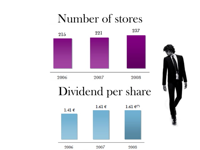 Annual figures of the Christian Dior Group | PPTX | Business Accounting ...