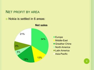 Financial analysis Nokia | PPTX