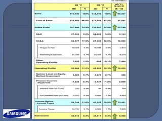 Financial analyse - Samsung Electronics | PPTX | Business Accounting ...