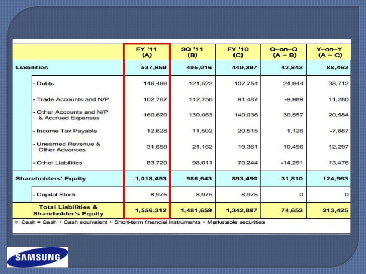 Financial analyse - Samsung Electronics