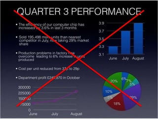 Instruction Design for Slidecasting | PPT