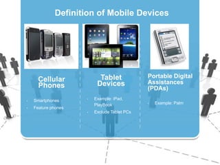 Control Issues and Mobile Devices | PPT