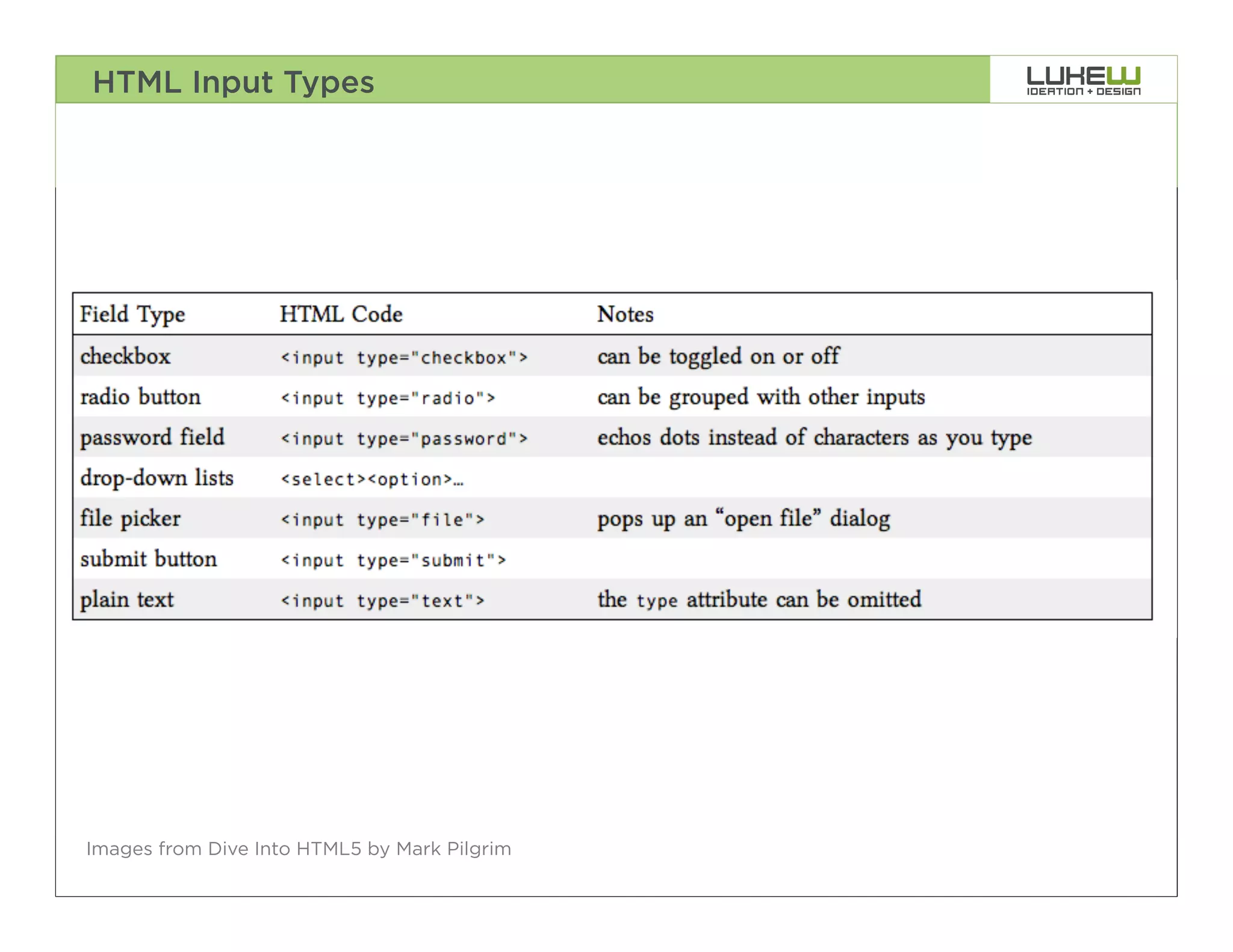 UI15 - Luke Wroblewski - Web Form Design & Beyond Preview | PDF