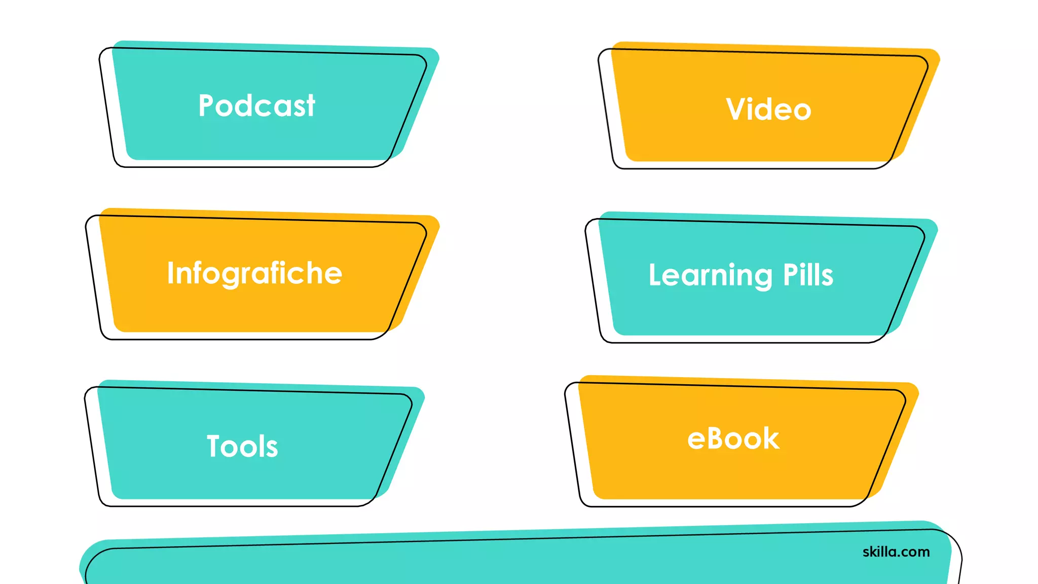I learningPath nel modello CFMT | PPT