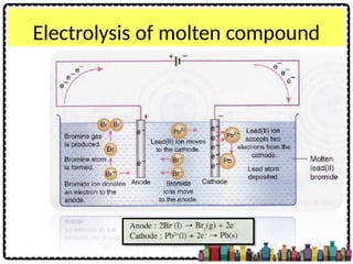 SLIDE1234 chapter6electrochemistry-.pptx