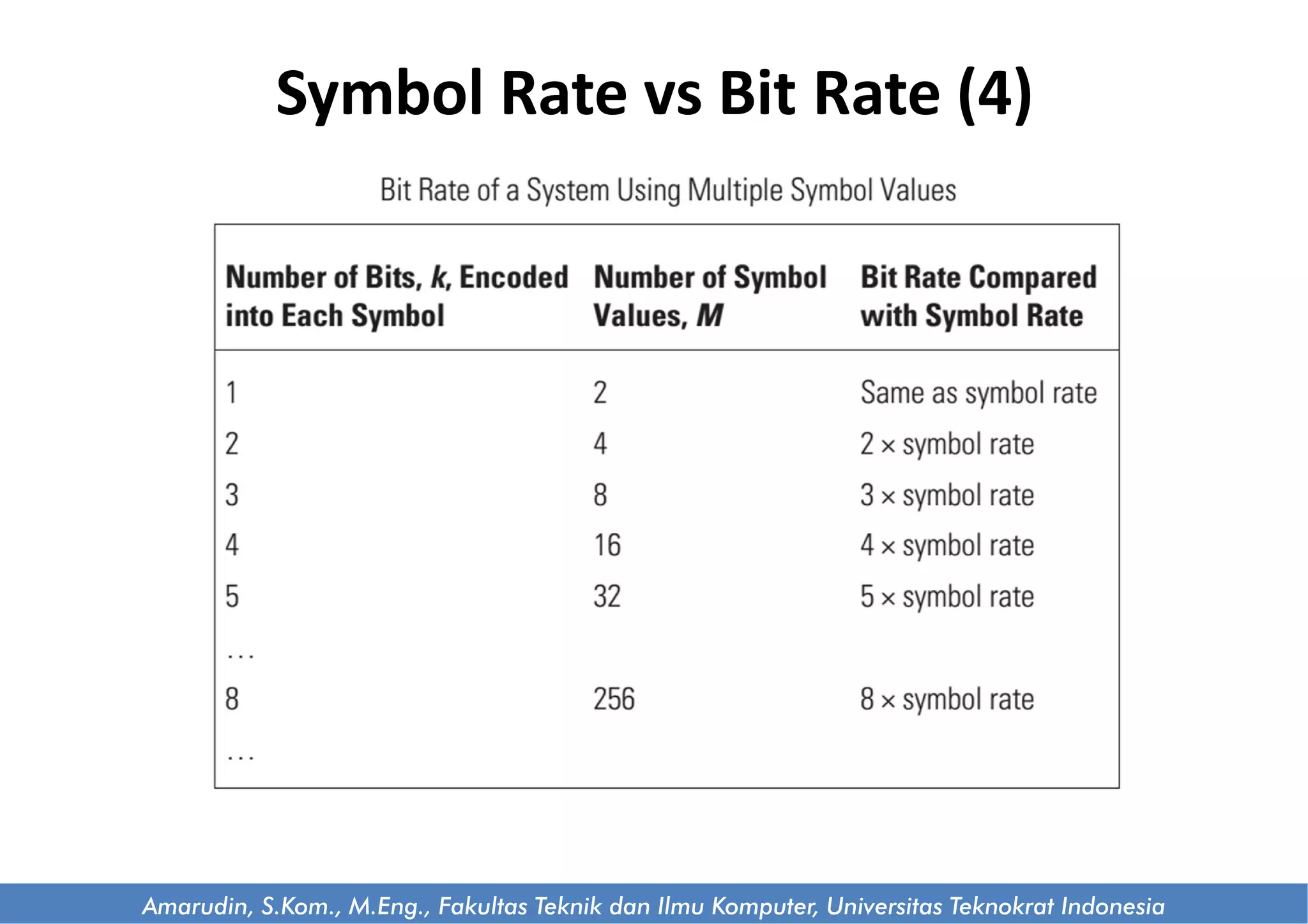 Slide Chapter 6 Pengkodean | PDF