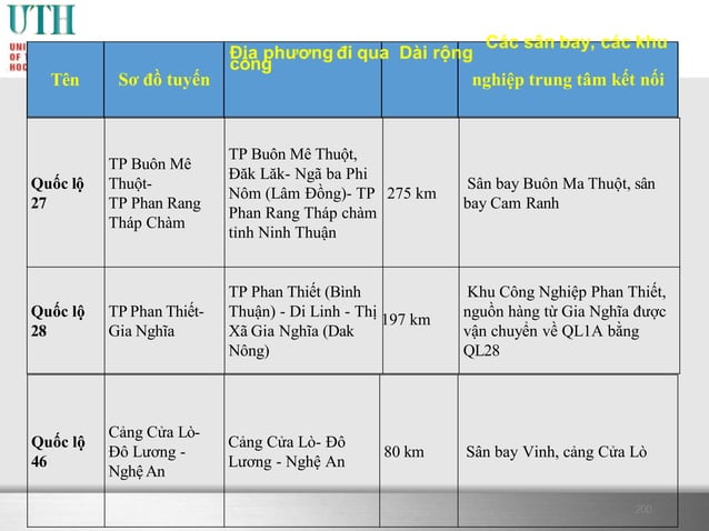 slide chuong 2 - He thong duong bo Viet Nam.pdf