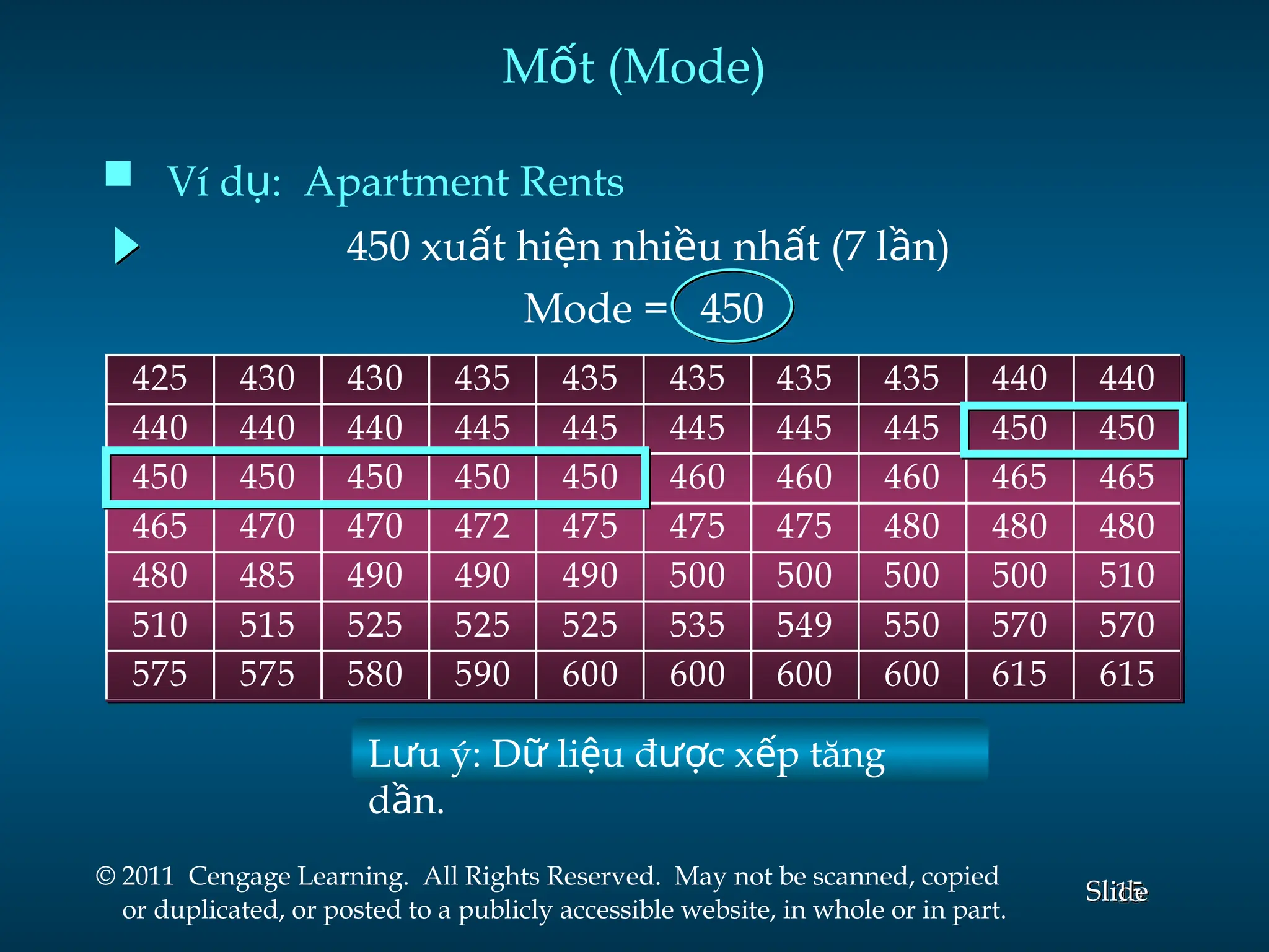 Slide Chuong 3A mon thong ke ung dung trong kinh te va kinh doanh | PPTX