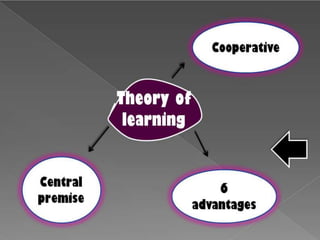 Cooperative Language Learning | PPT