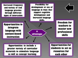 Cooperative Language Learning | PPT
