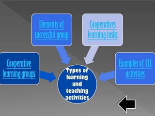 Cooperative Language Learning | PPT