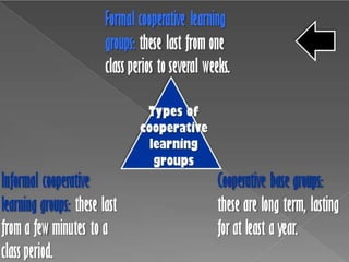 Cooperative Language Learning | PPT