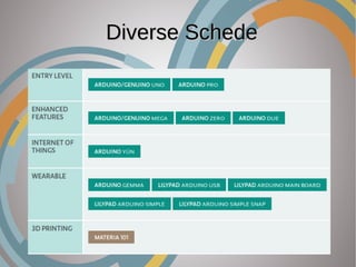 Introduzione alla programmazione con Arduino | PDF