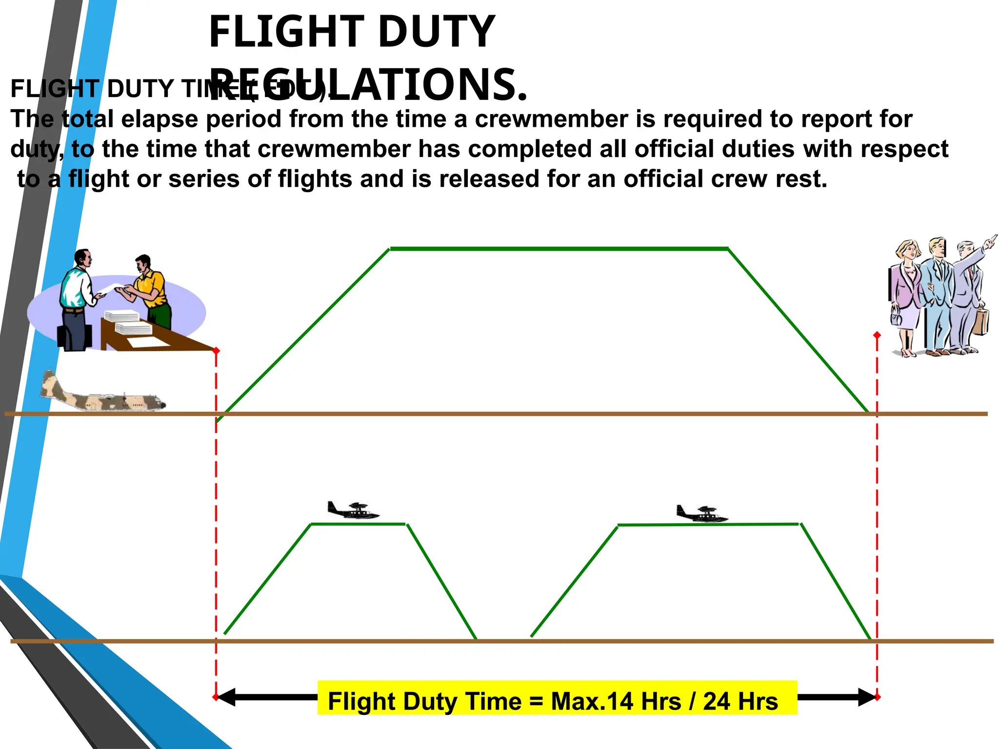 slide Conduct Flight-FOO AVTER 2019_compressed.pptx