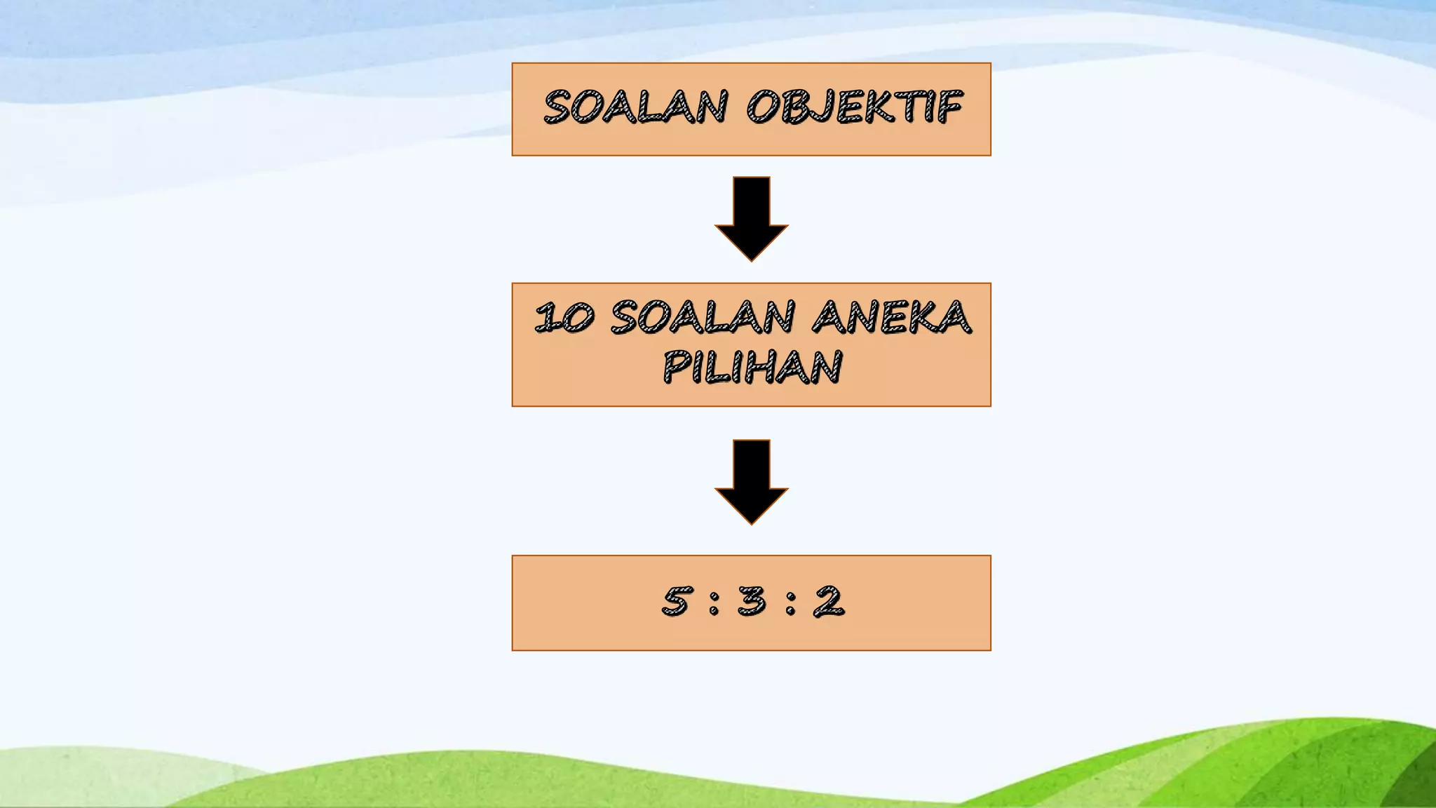 Contoh Soalan Berdasarkan Aras Taksonomi Bloom | PPTX