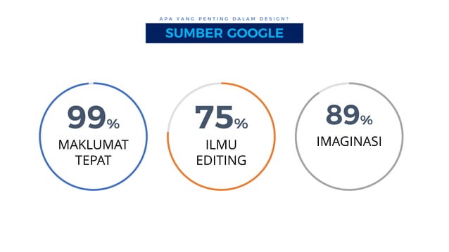 Asas Adobe Photoshop - Slide crash course adobe | PDF