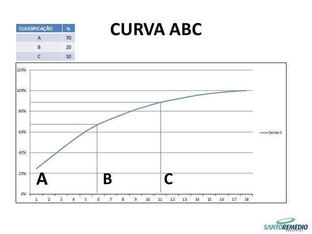Slide curva abc