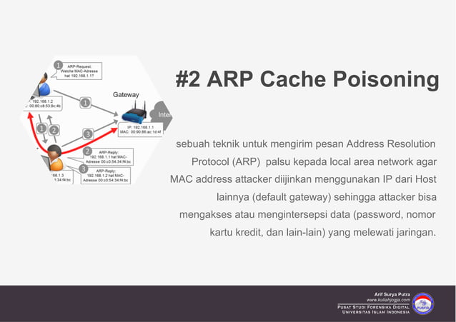 Macam Macam Kejahatan Siber ( Cybercrime ) | PDF