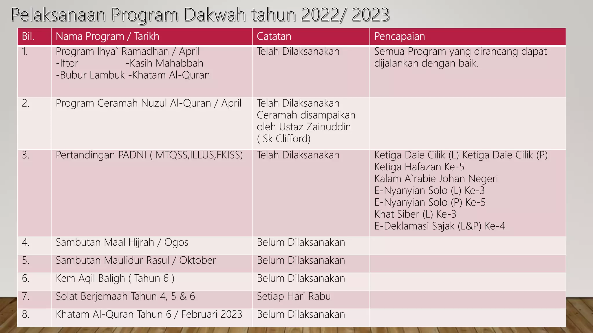 SLIDE DAKWAH 2022.pptx