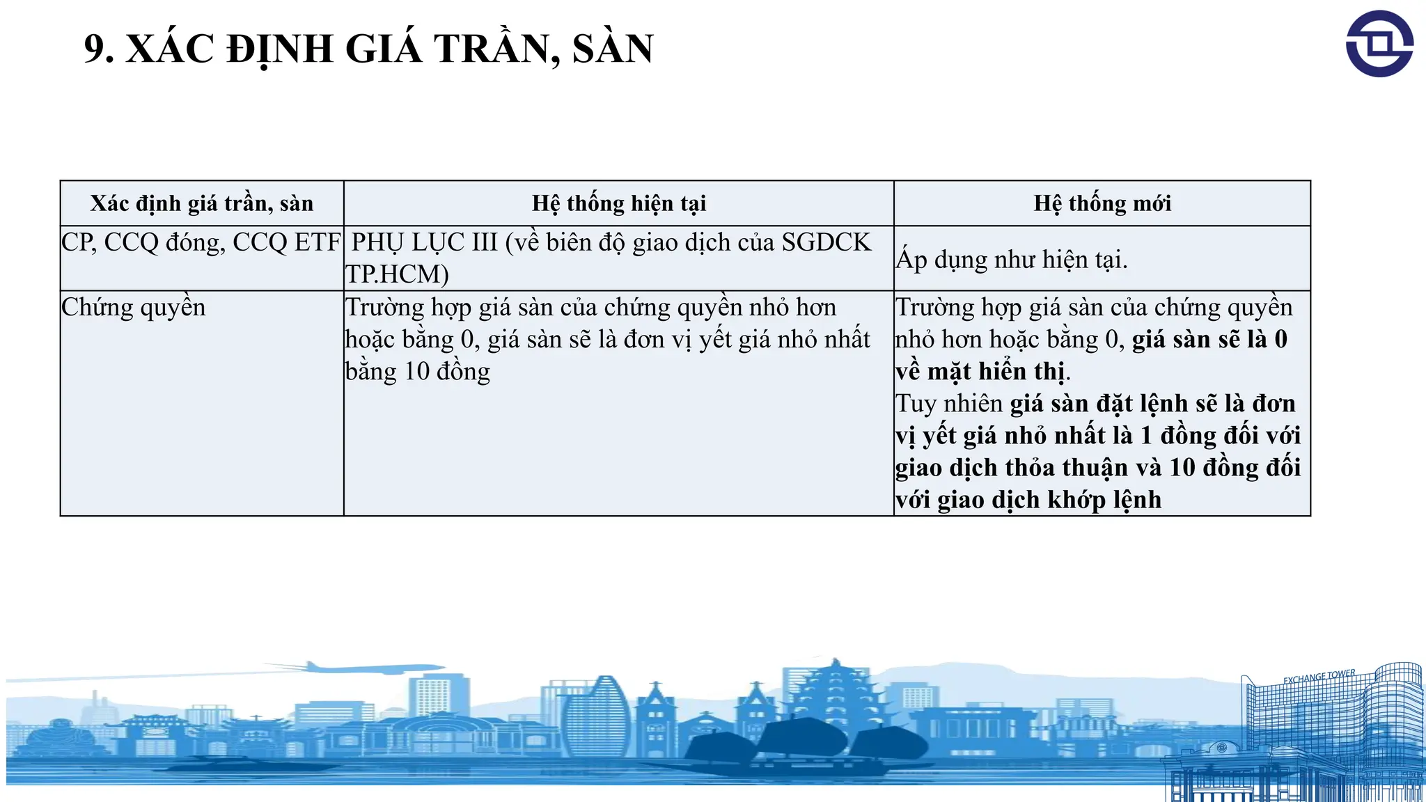 TAI LIEU HUONG DAN VE HE THONG KRX TAI TT CK VIET NAM | PDF