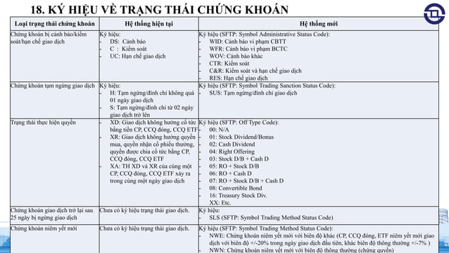 TAI LIEU HUONG DAN VE HE THONG KRX TAI TT CK VIET NAM | PDF