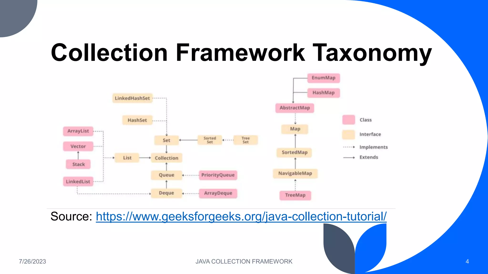 Slide Dasar Materi Java Collection Framework Ppt