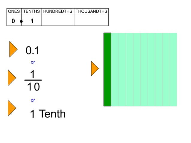 Slide decimal (place value) | PPT