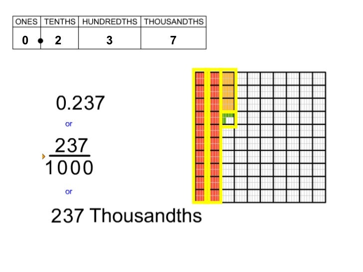 Slide decimal (place value)
