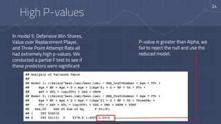 NBA Salary Prediction using MLR | PPT